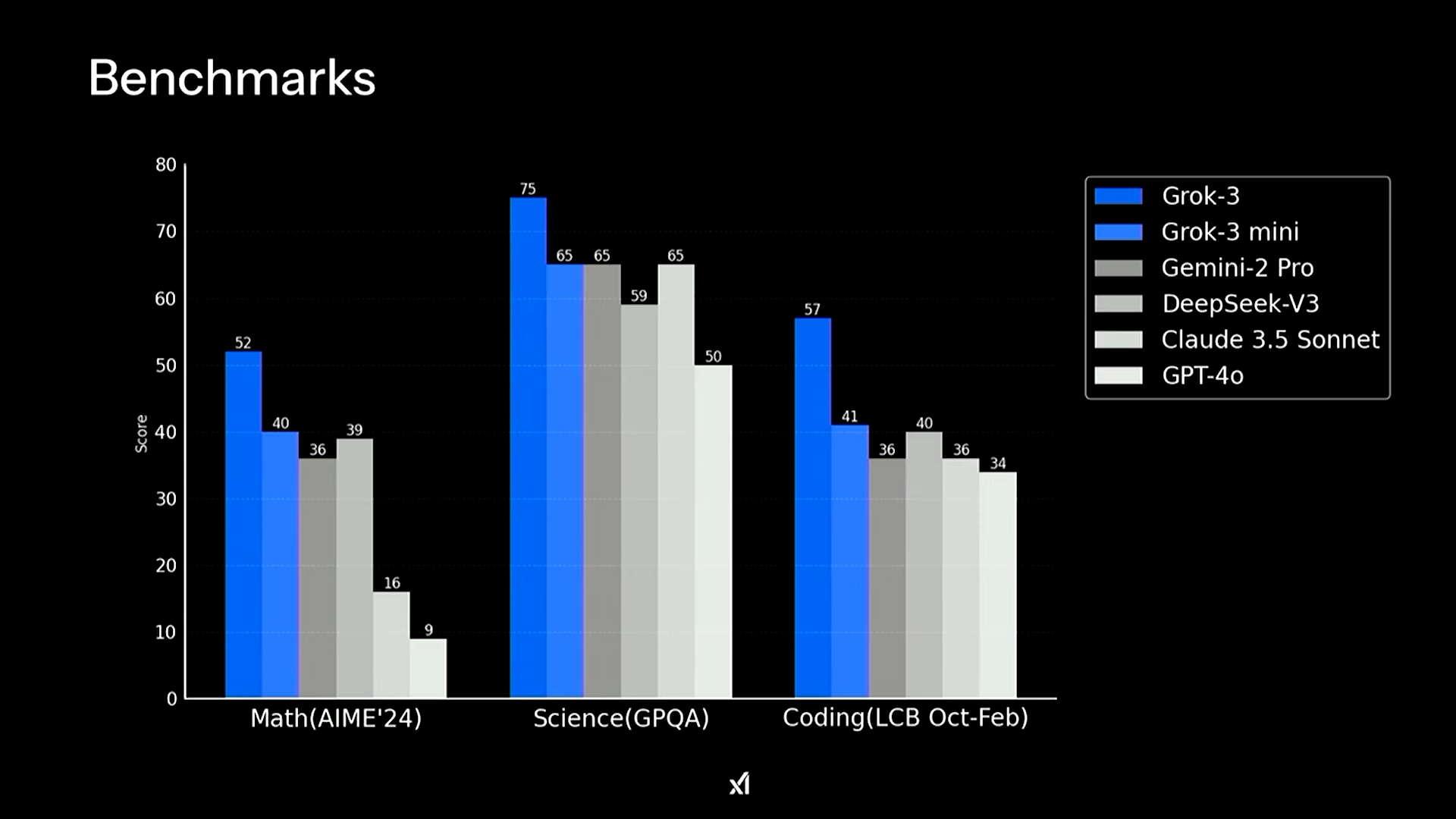 A Complete Guide to Grok AI (xAI)