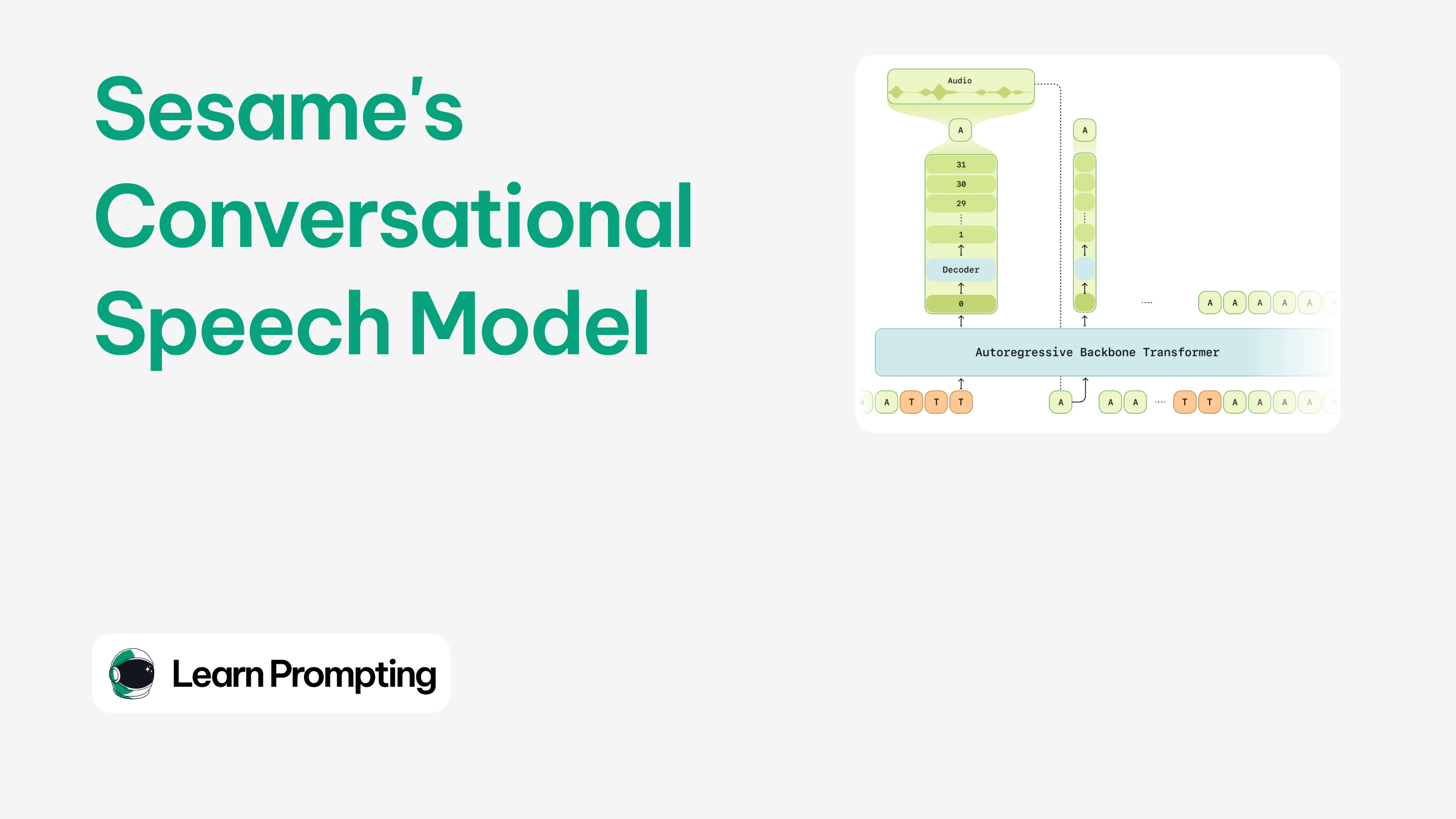 Sesame's Conversational Speech Model: Breakthrough in AI Speech Generation