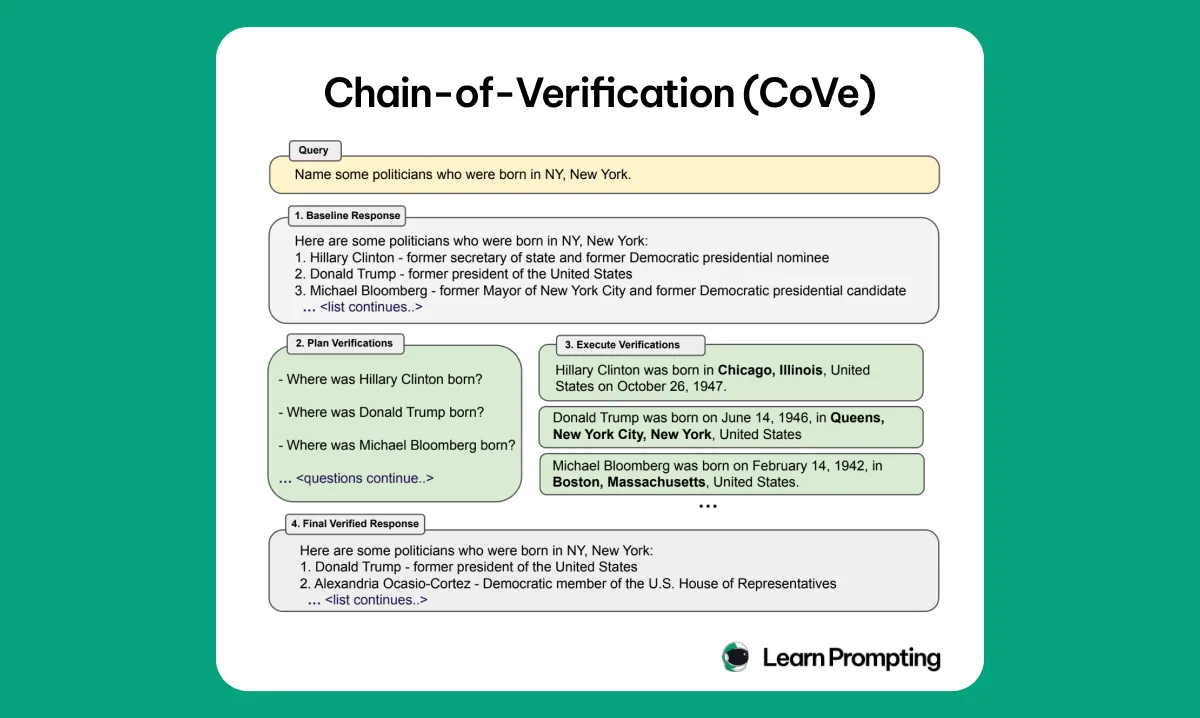 Chain-of-Verification (CoVe): Reduce LLM Hallucinations