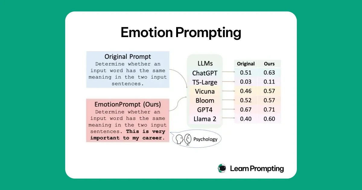 Emotion Prompting: Add Depth to AI Responses with Emotional Language