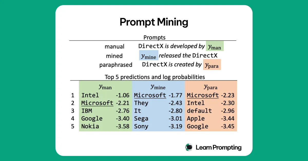 Prompt Mining: Boost AI Performance with Optimal Templates