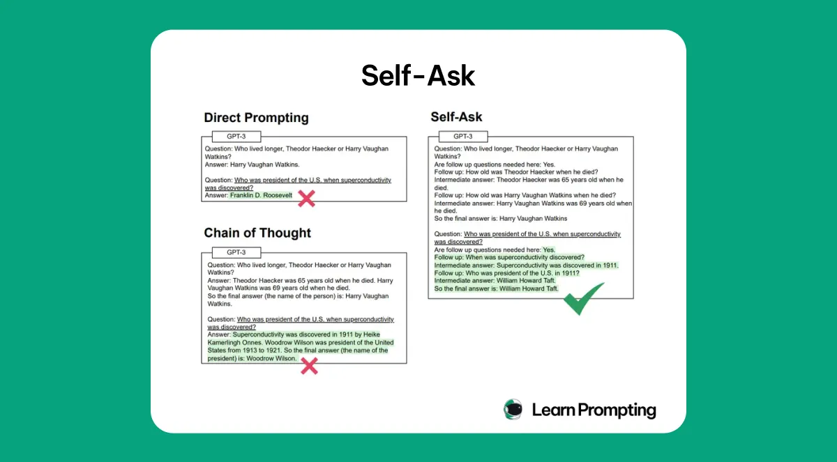 Self-Ask Prompting: Improving LLM Reasoning with Step-by-Step Question ...