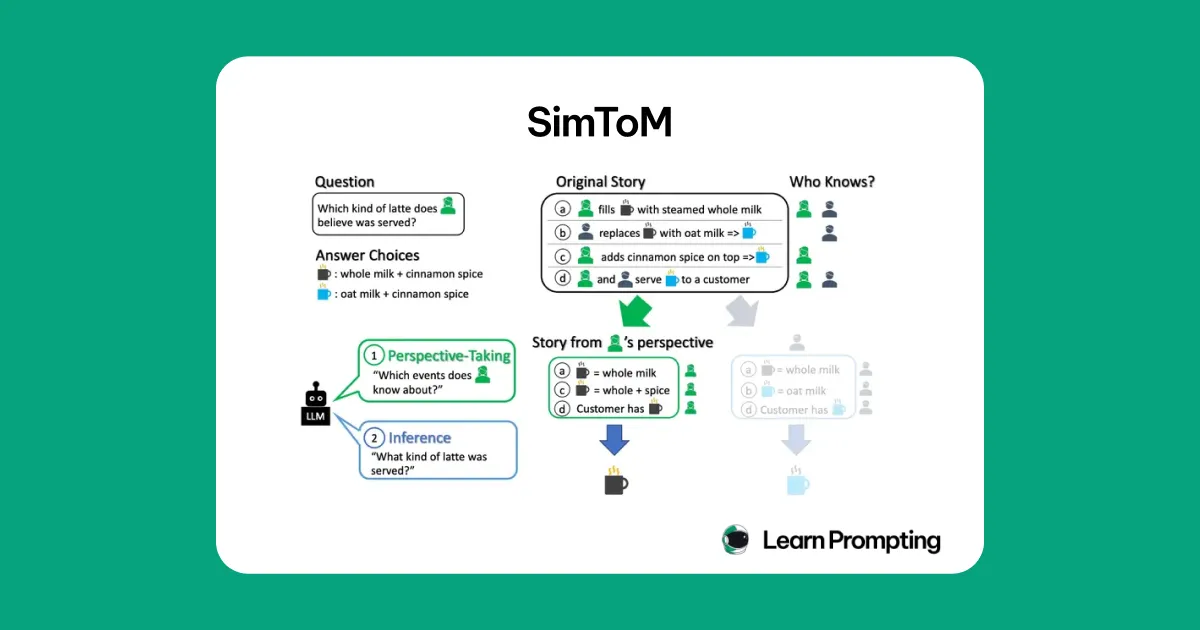 SimToM Prompting: Enhancing Theory of Mind in LLMs with Perspective-Taking