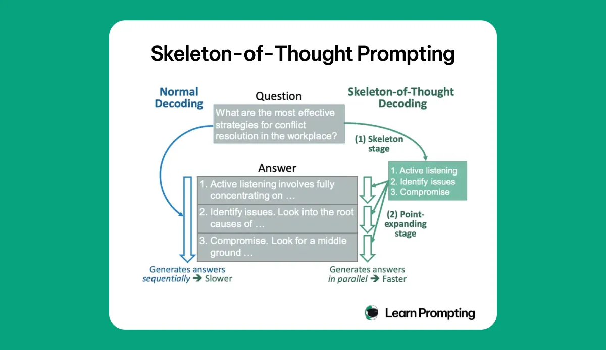 Skeleton Of Thought Prompting Faster And Efficient Response Generation
