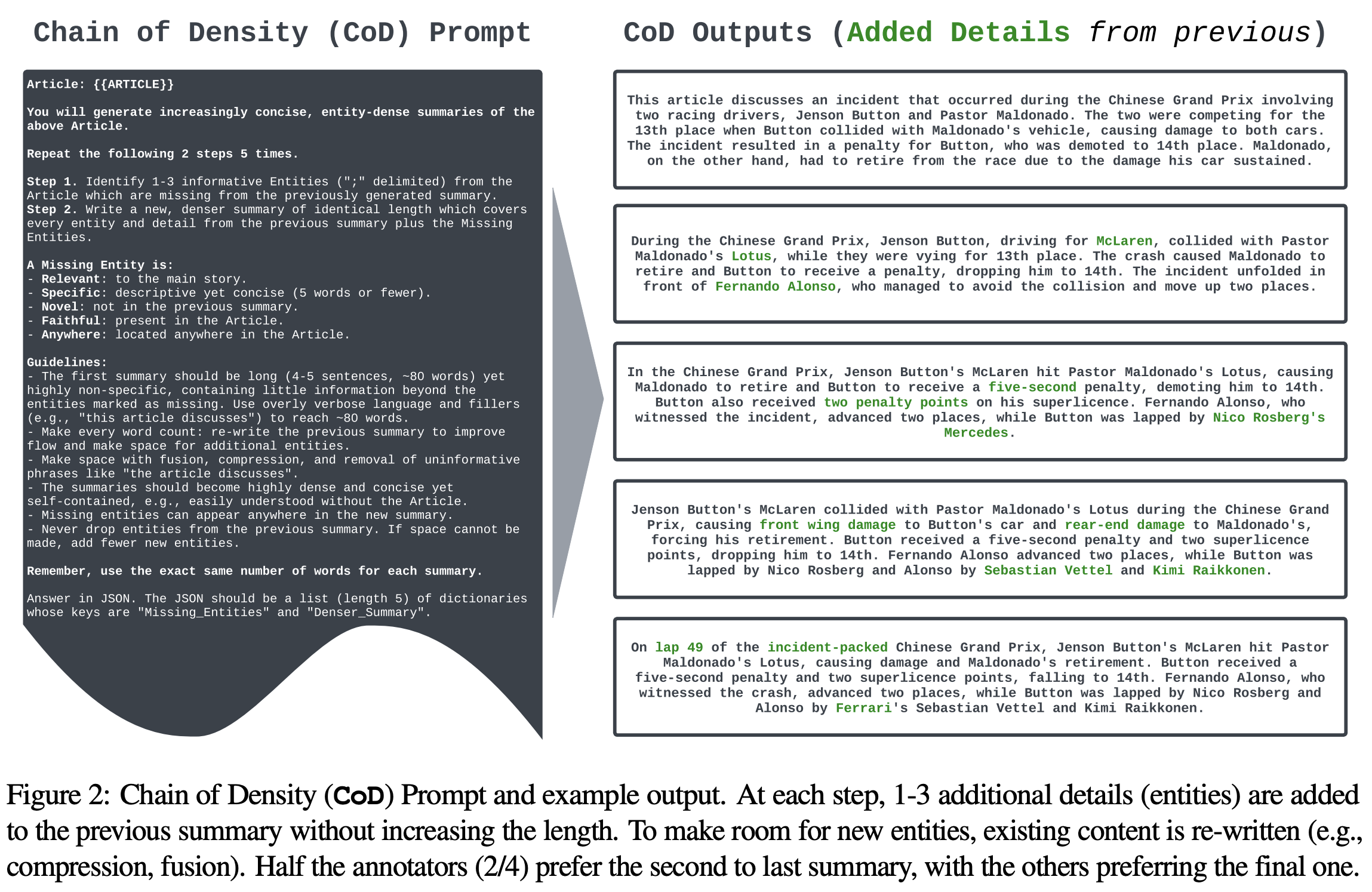 Chain of Density (CoD)