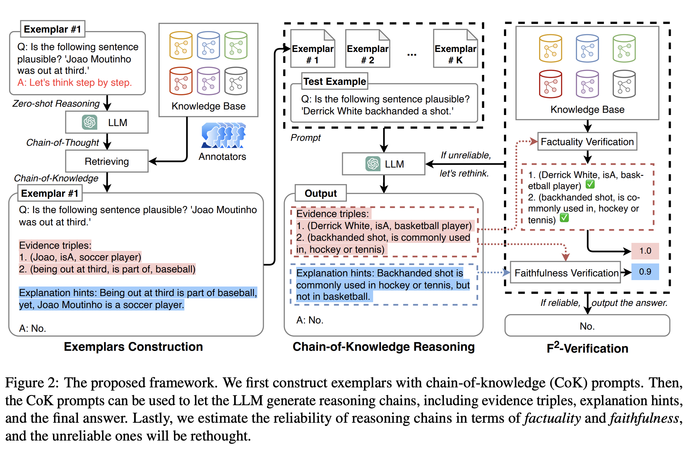 Chain of Knowledge (CoK)