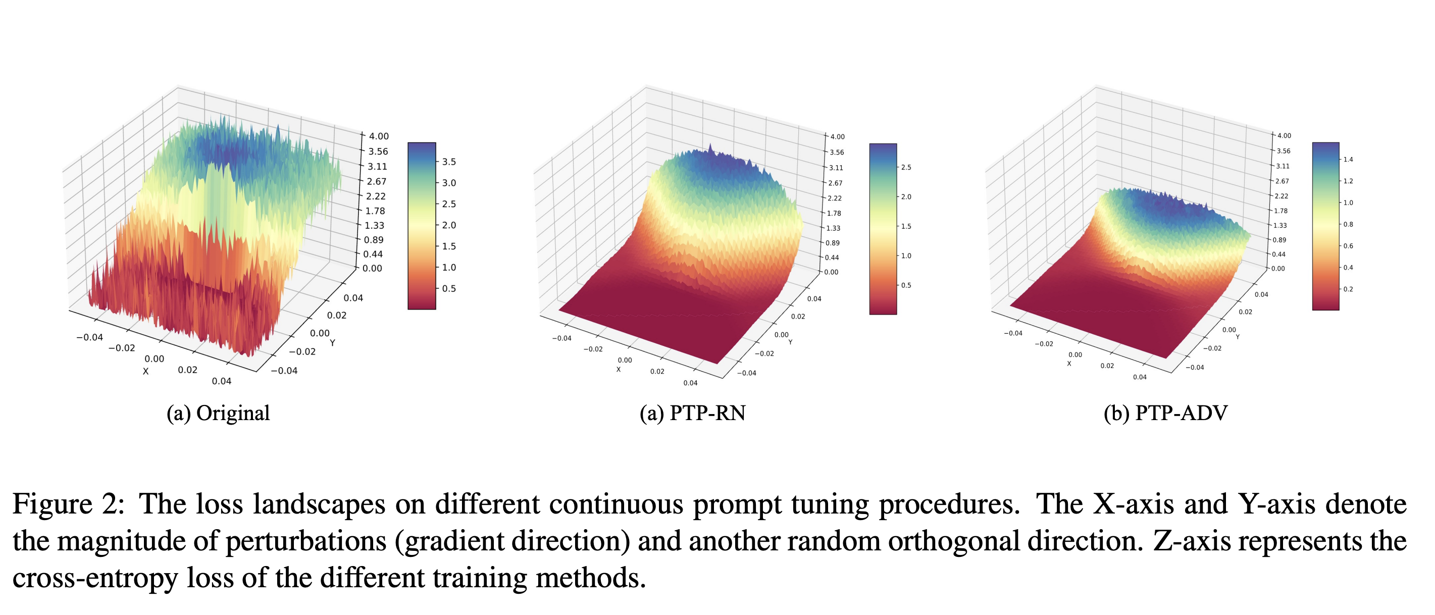 Prompt-Tuning with Perturbation-Based Regularizer